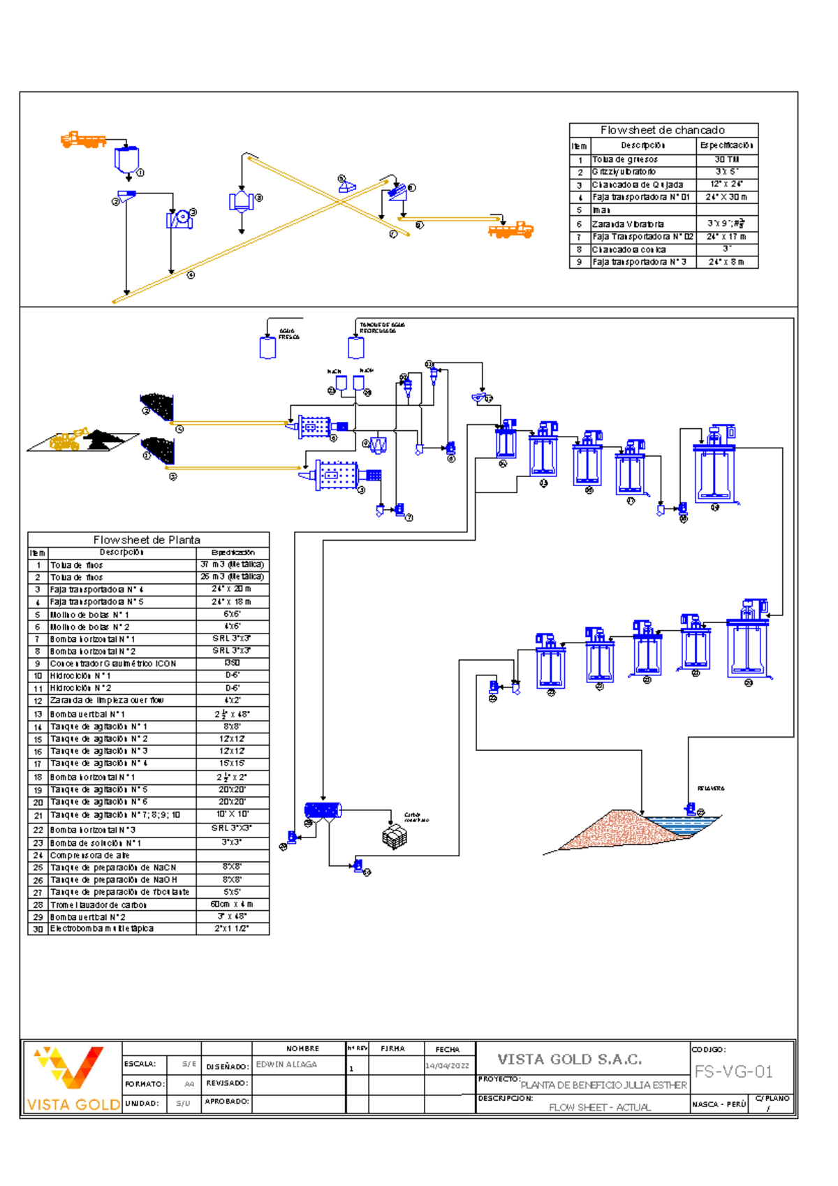 Flowsheet Planta VG 2023 - Flow sheet de chancado Item Descripción ...