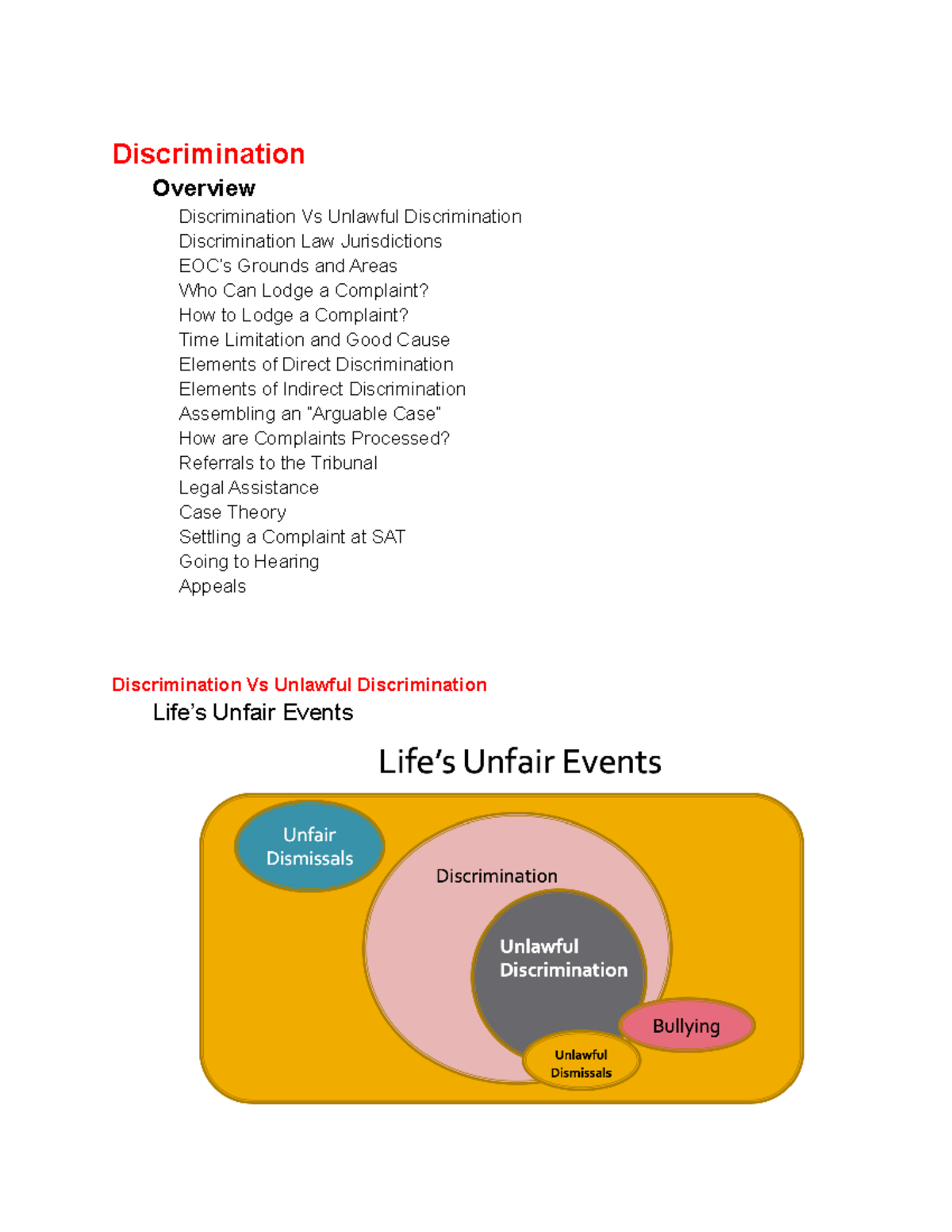 Discrimination - Social Welfare Law - Discrimination Overview ...
