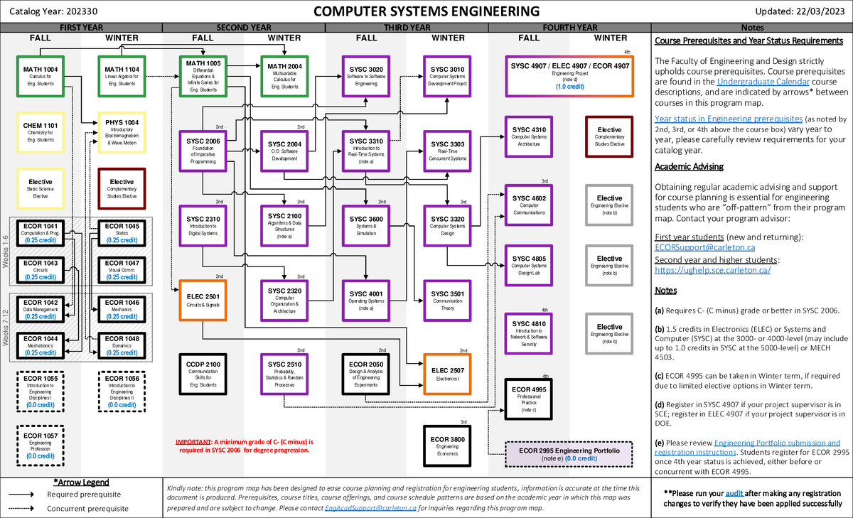 CSE-23-24 - ttreyr - Course Prerequisites and Year Status Requirements ...
