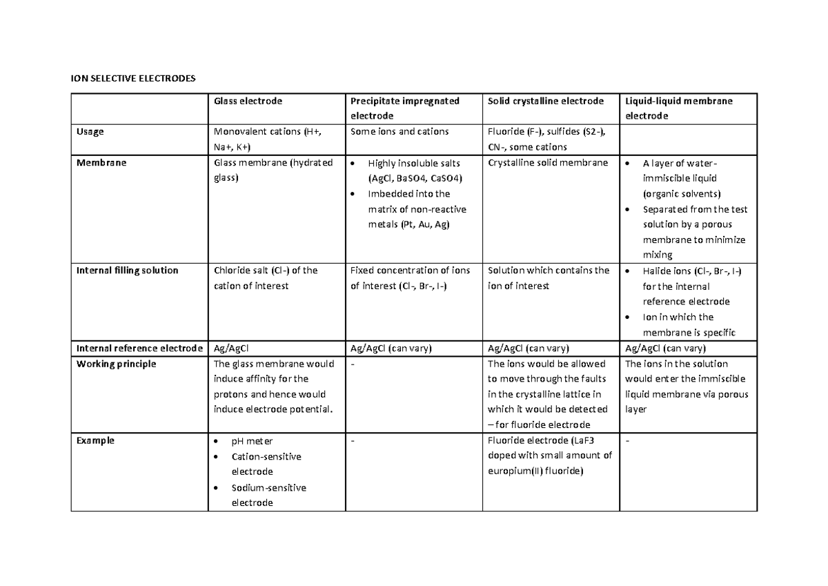 NOTA Comparison Electroanalytical - ION SELECTIVE ELECTRODES Glass ...