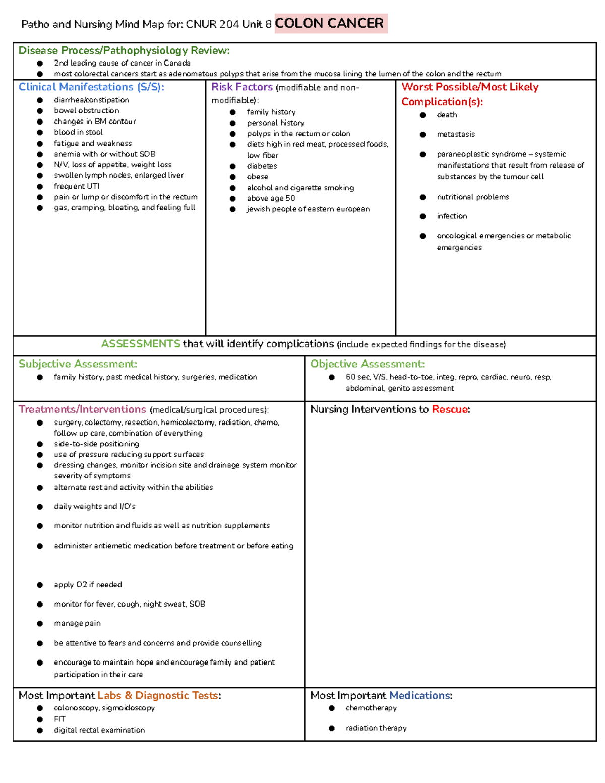 Unit 8 Colon Cancer - CNUR 204 Pathos - Patho and Nursing Mind Map for ...