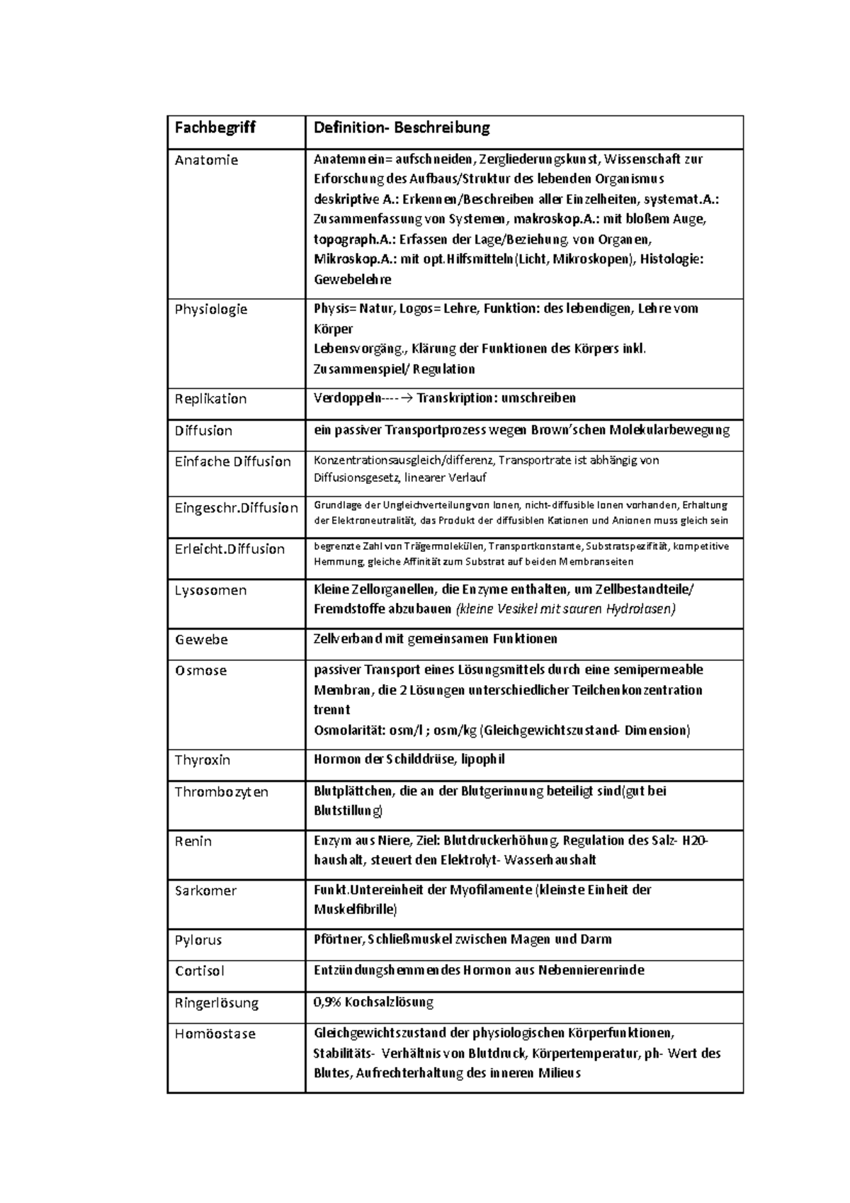 Definitionen Fachbegriffe Anatomie - Fachbegriff Definition ...