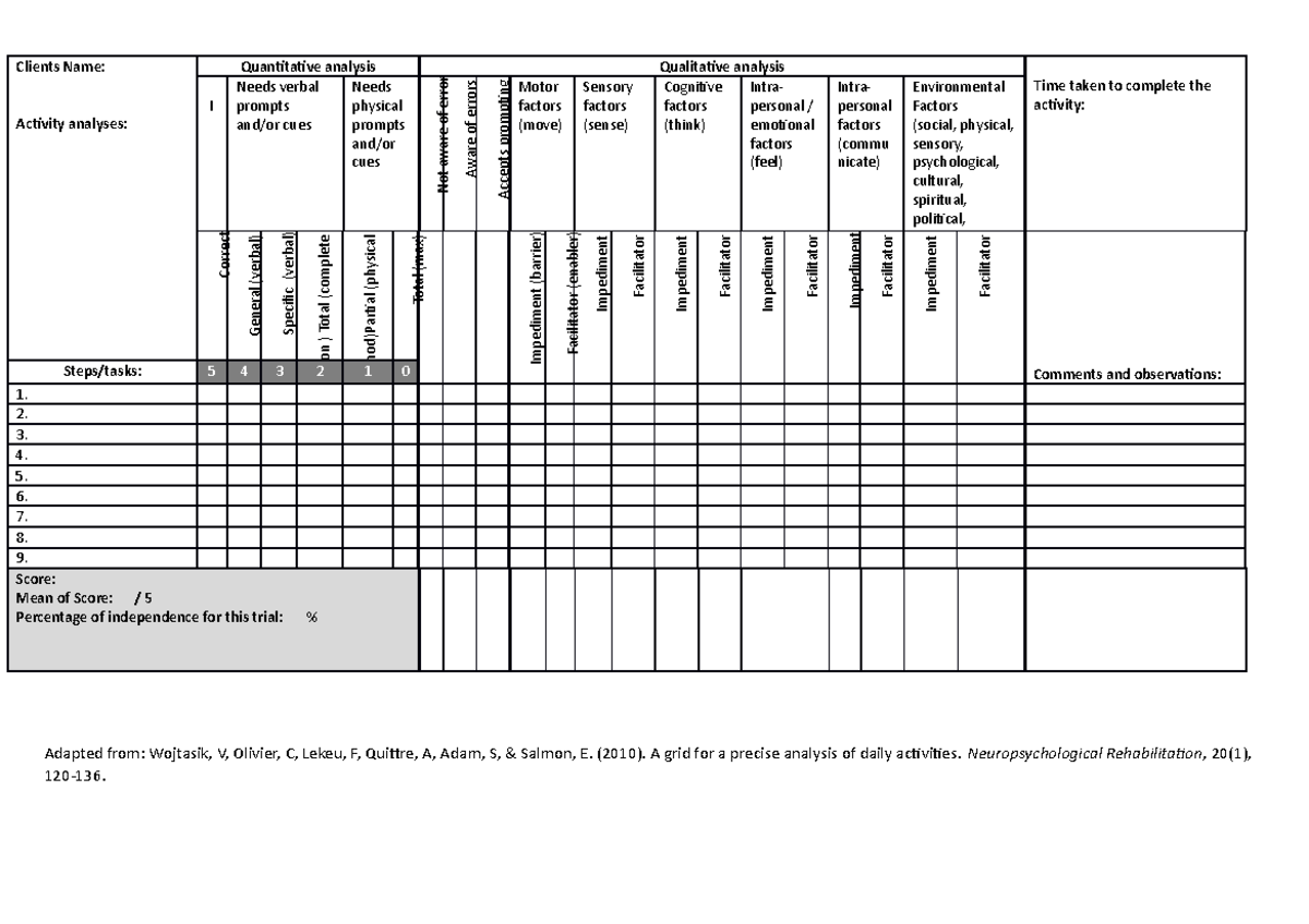 Analysis of Occupational Performance Template - Clients Name: Activity ...