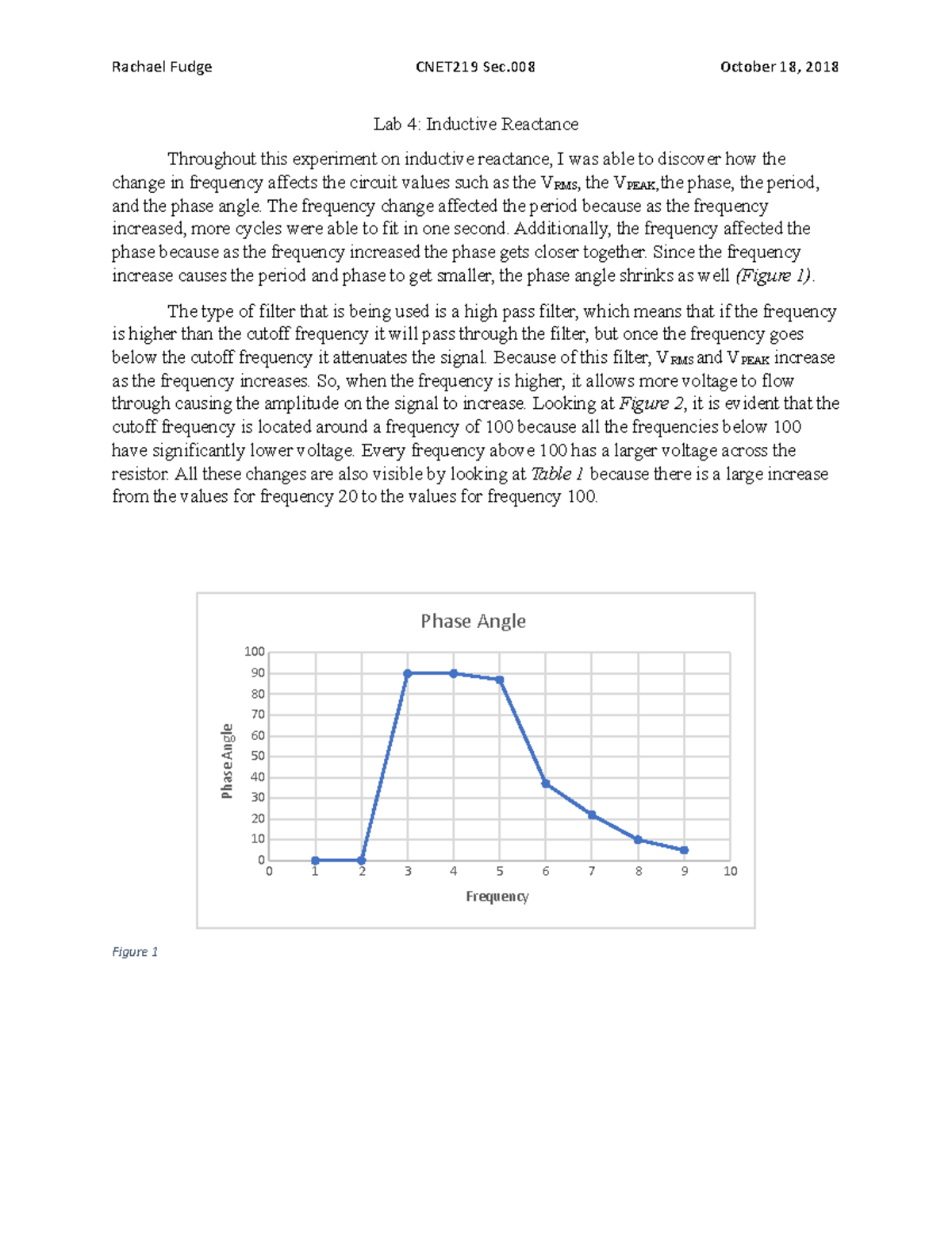 Lab 4 Report - Rachael Fudge CNET219 Sec October 18, 2018 Lab 4 ...