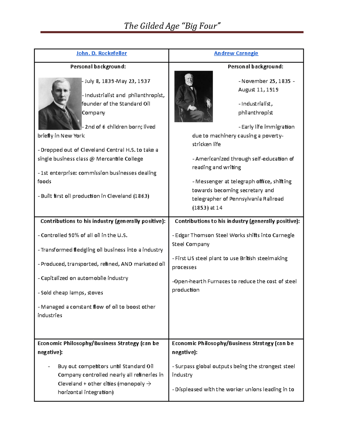 Gilded Age Big 4 - John. D. Rockefeller Andrew Carnegie Personal ...