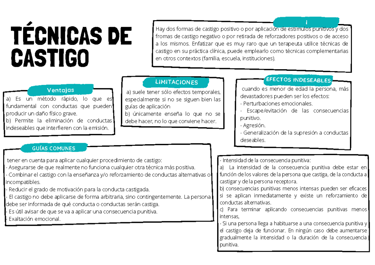 Tecnica DE Castigo - TÉCNICAS DE CASTIGO Ventajas a) Es un método ...