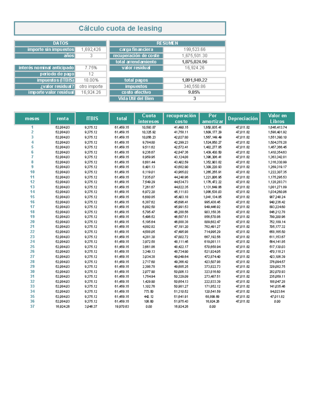 Leasing Financiero -Calculo- asientos- efectos fiscales - Notas EEFG ...