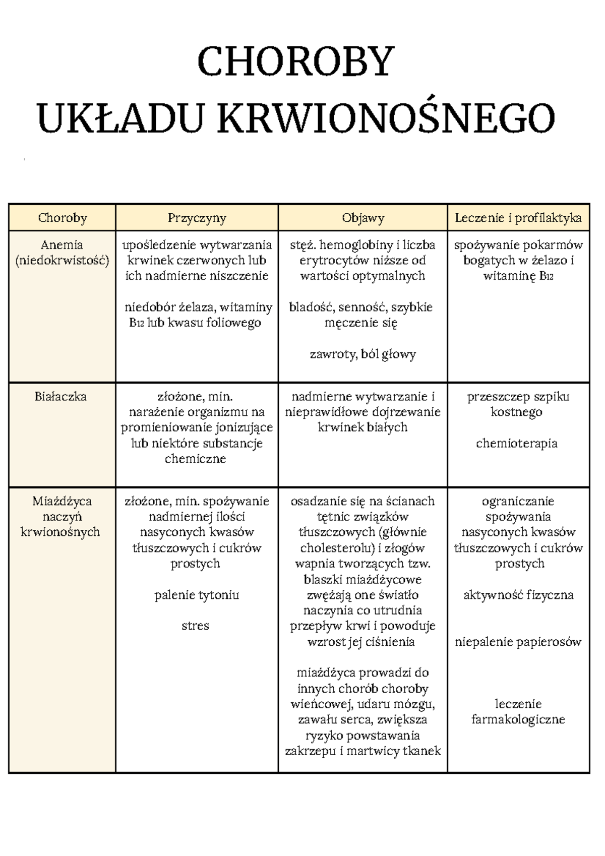 Choroby układu krwionośnego - CHOROBY UKŁADU KRWIONOŚNEGO Choroby ...