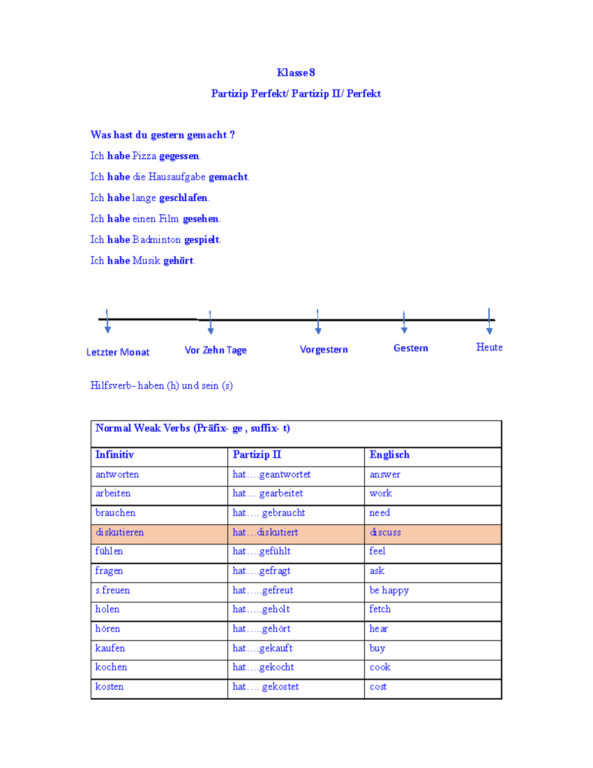PDF Color - wewe - Klasse 8 Partizip Perfekt/ Partizip II/ Perfekt Was ...