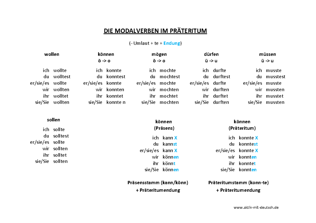 80 Übersicht Modalverben Präteritum - aktiv-mit-deutsch DIE MODALVERBEN ...