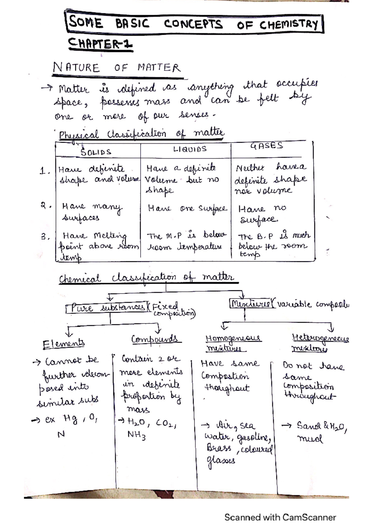Some Basic Concepts of Chemistry UNIT -1 Class 11 - Chemistry-1 - Studocu