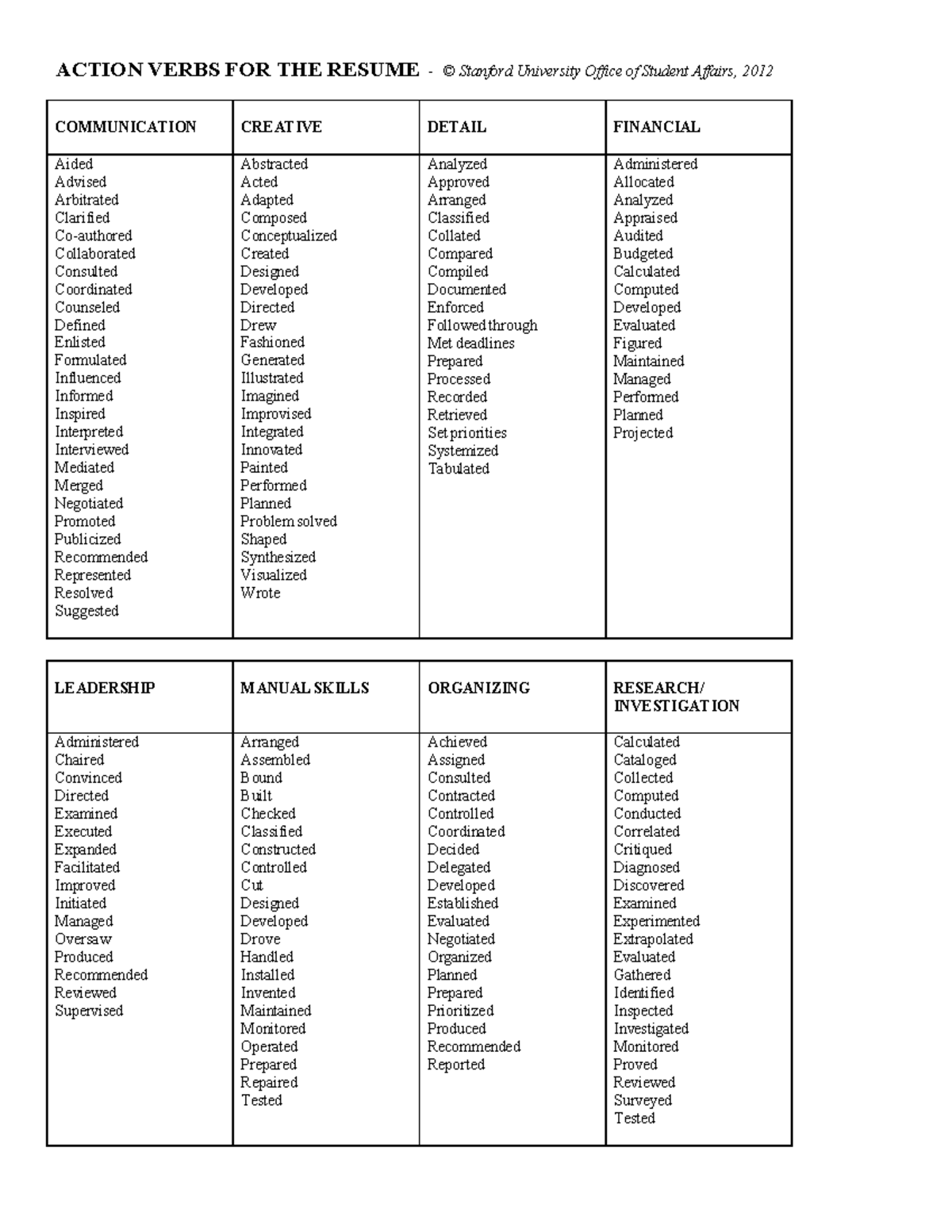 Power-Verbs-Stanford - ACTION VERBS FOR THE RESUME - © Stanford ...