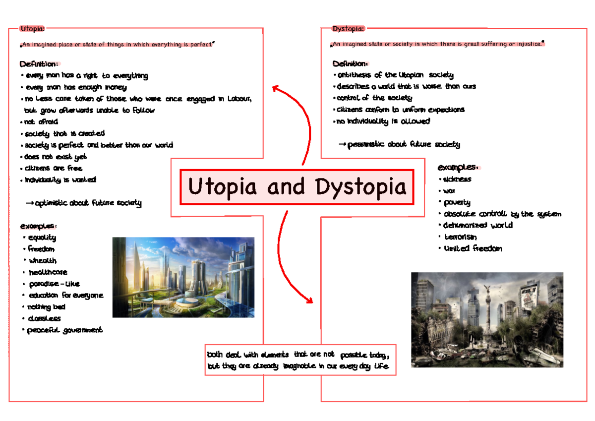 Englisch Grundlagen - Utopia and Dystopia ####### Utopia: An imagined ...