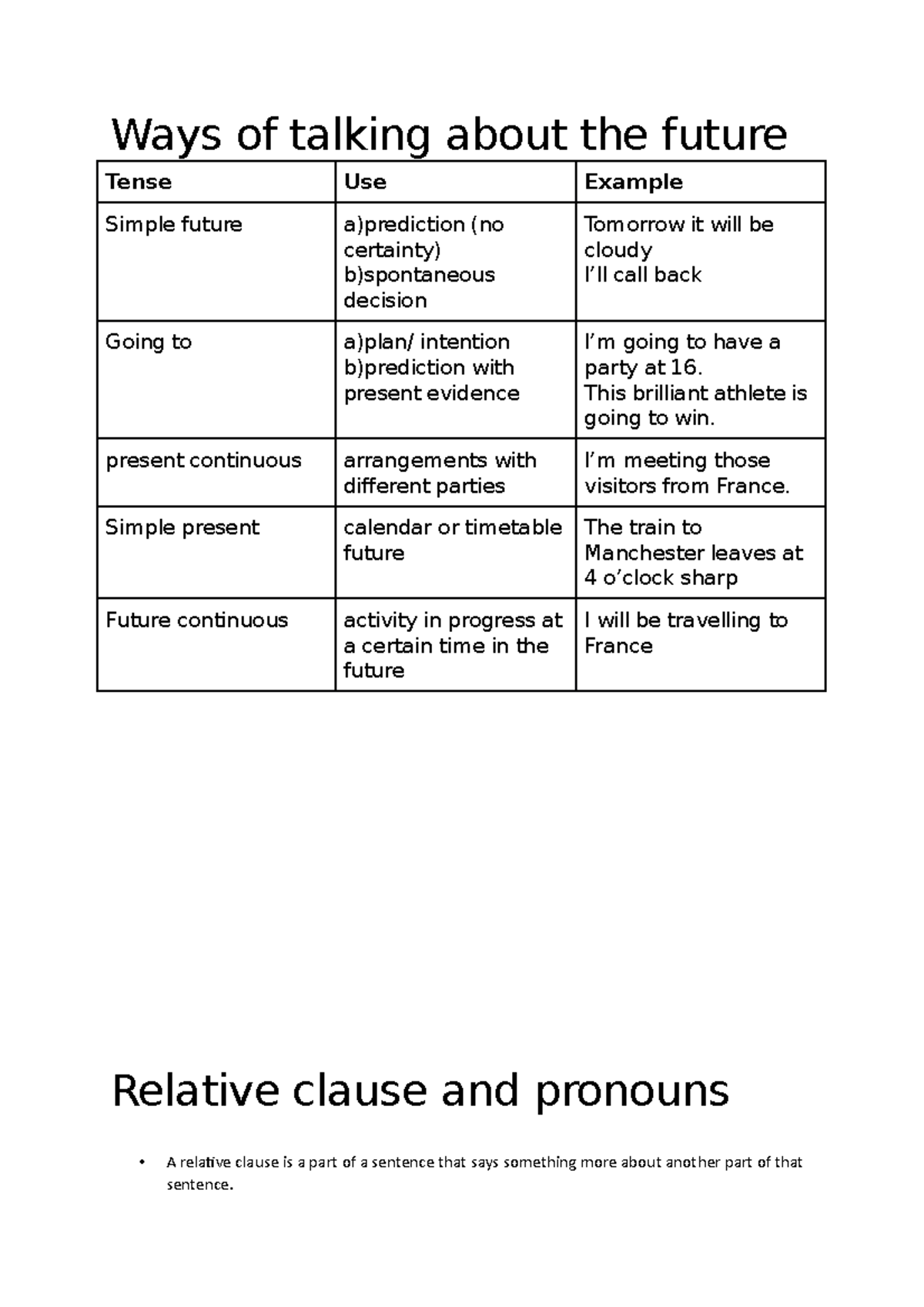 Engels - Ways of talking about the future Tense Use Example Simple ...