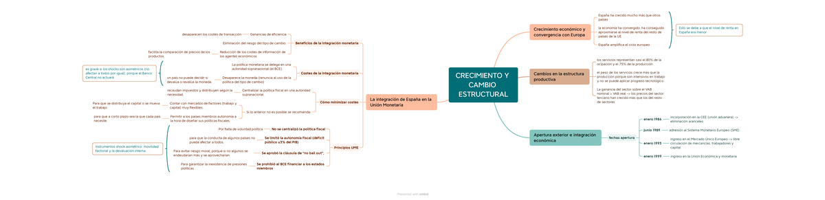 Esquema T1 Crecimiento y cambio estructural - CRECIMIENTO Y CAMBIO ...