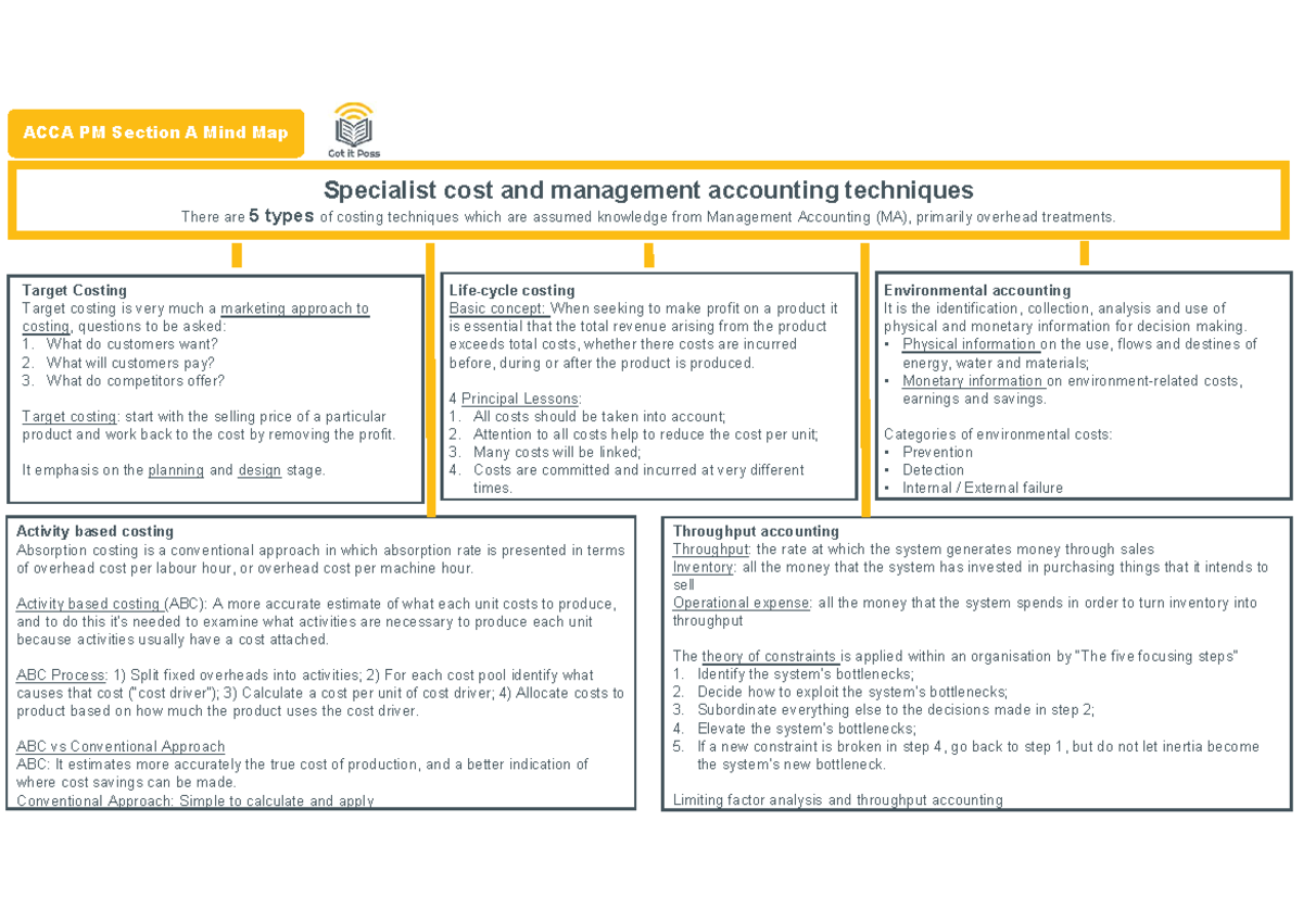 ACCA F5 Mind Maps - ACCA PM Section A Mind Map Target Costing Target ...