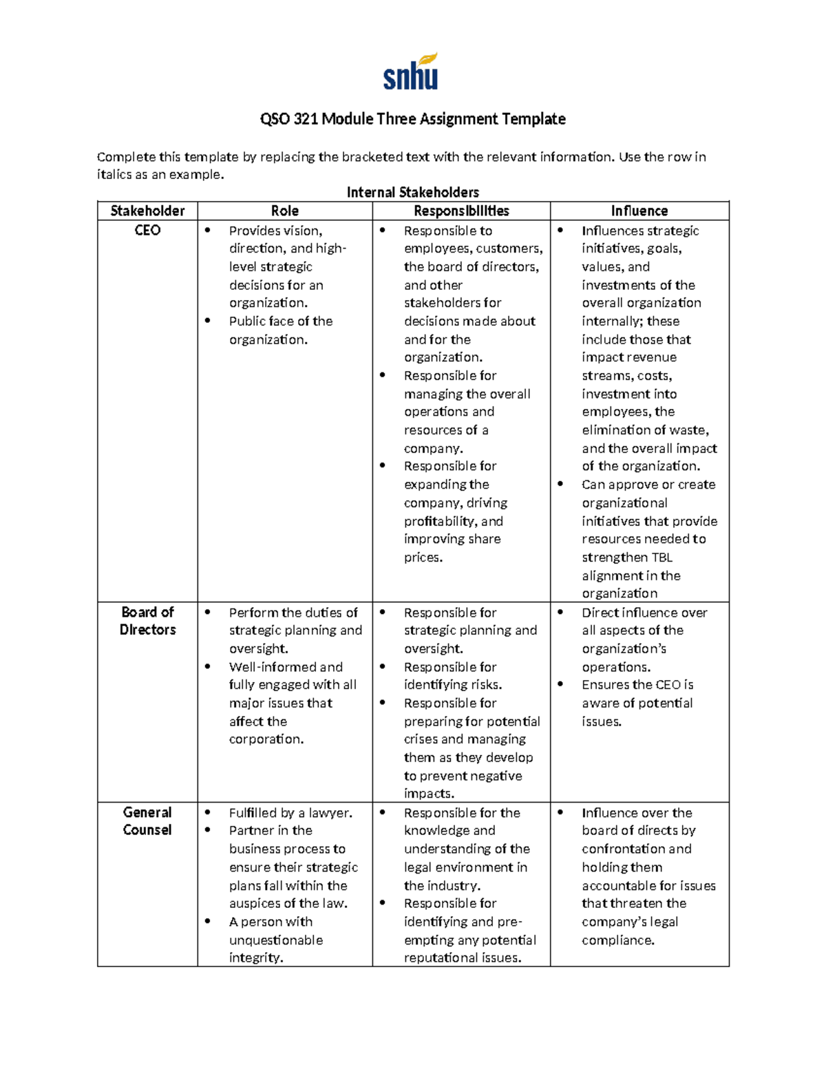 QSO 321 Module Three Assignment - Use the row in italics as an example ...