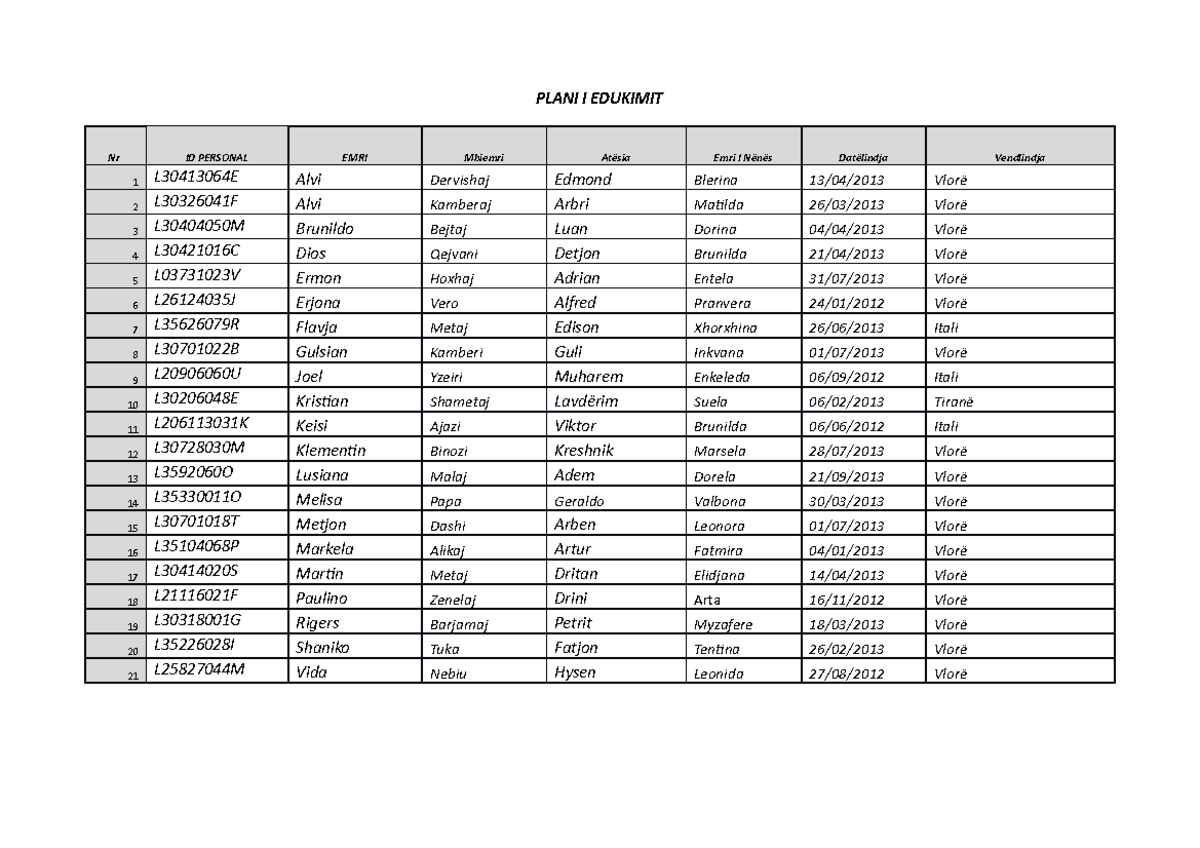 Plani I Edukimit ENI - PLANI I EDUKIMIT Nr ID PERSONAL EMRI Mbiemri ...