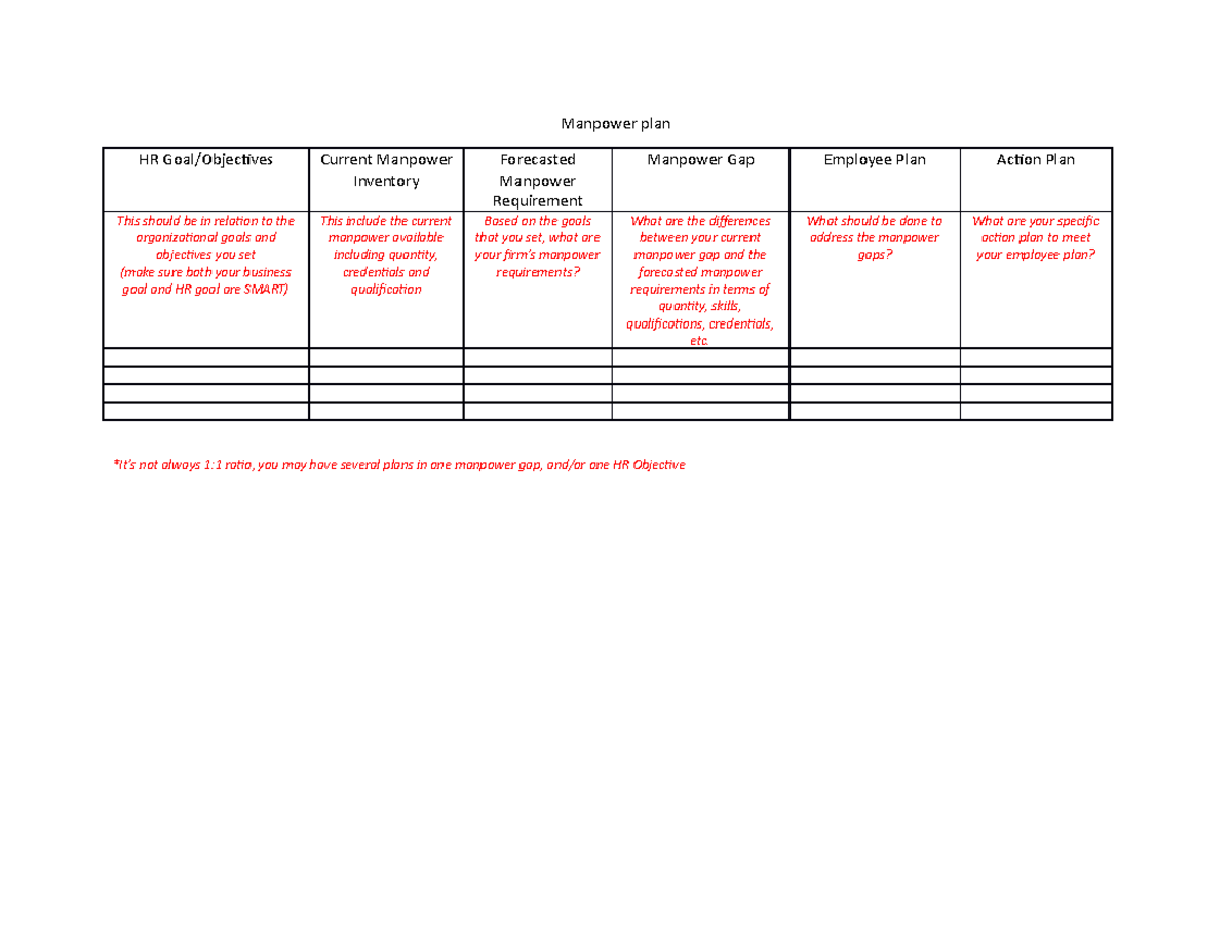 Manpower-plan - Manpower plan HR Goal/Objectives Current Manpower ...