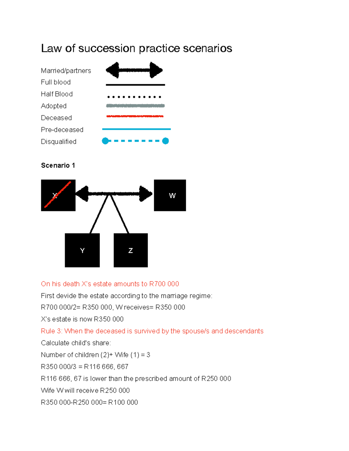Law of Succession Practice Scenarios - LAWS4059 - Wits University - Studocu