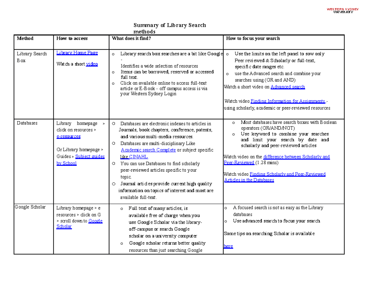 Summary of Library Search Methods - Summary of Library Search methods ...