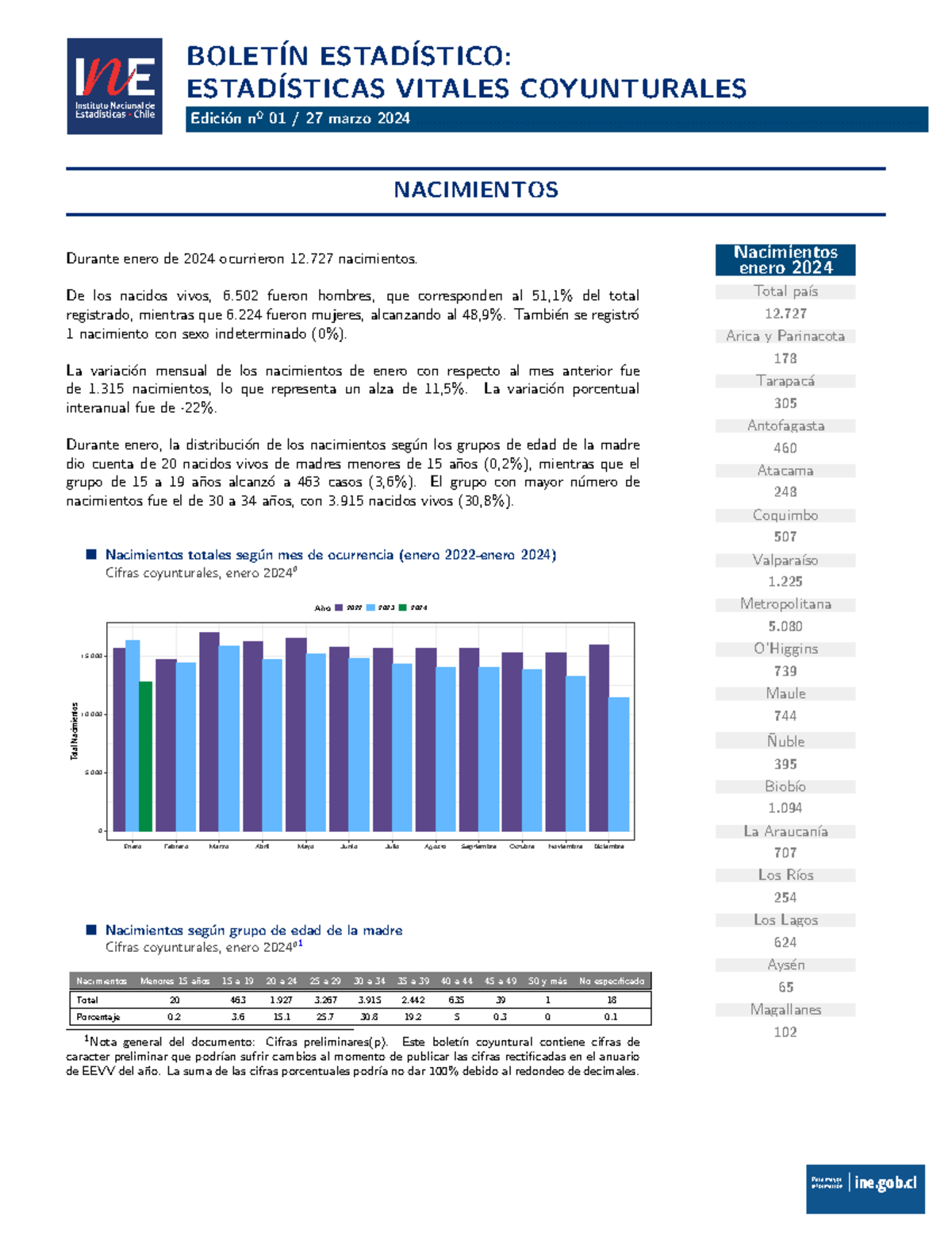 Estadísticas vitales cifras coyunturales enero 2024 - [C] BOLET ́IN ESTAD ́ISTICO: ESTAD ...