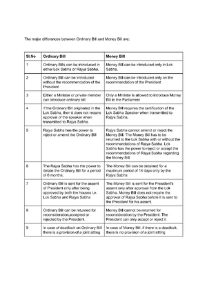 Assignment - Principales of Evidence - Name- Roshina Sadaf Class- Ba ...