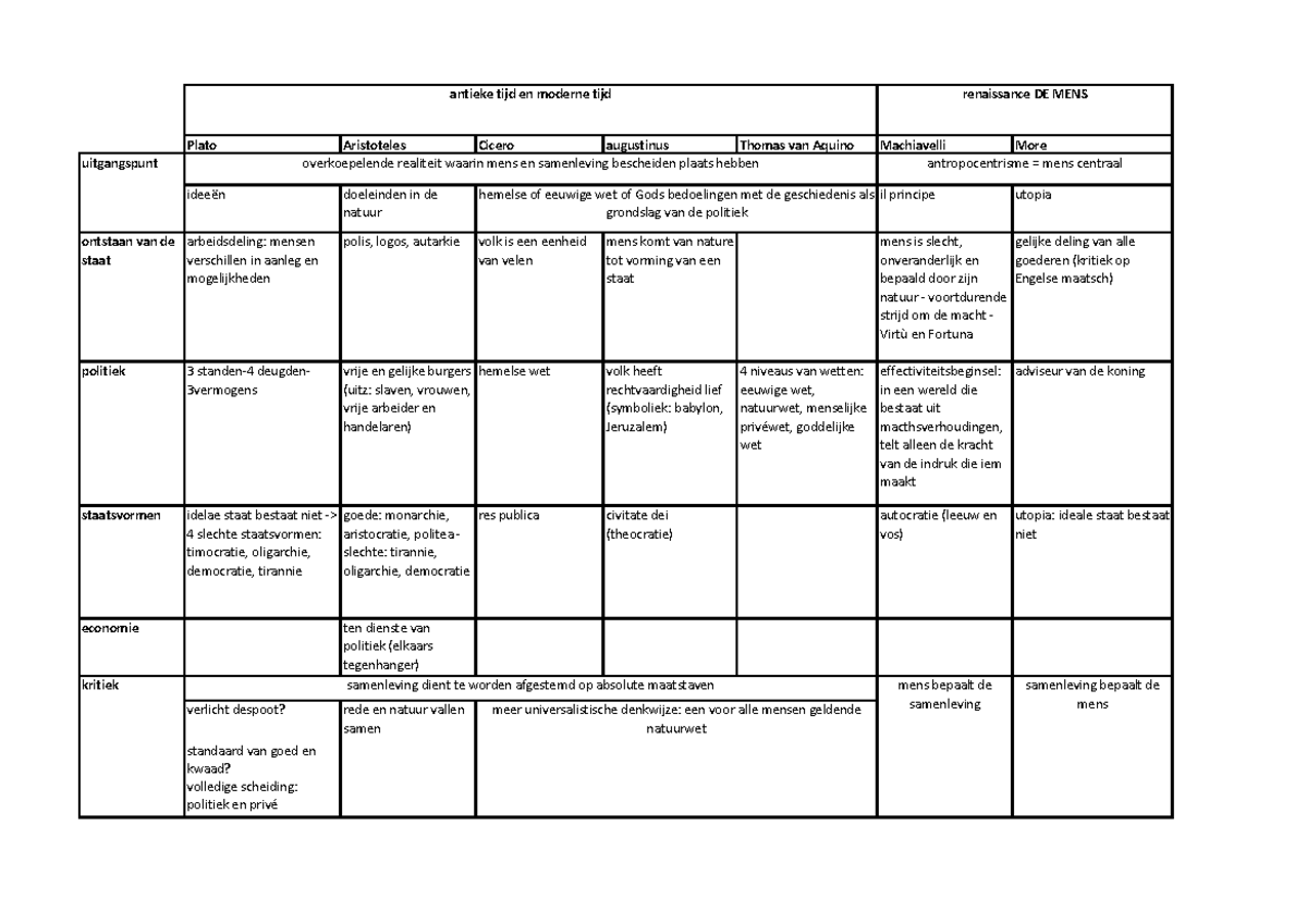 Overzicht schema sociale filosofie - Warning: TT: undefined function: 32 Warning: TT: undefined ...