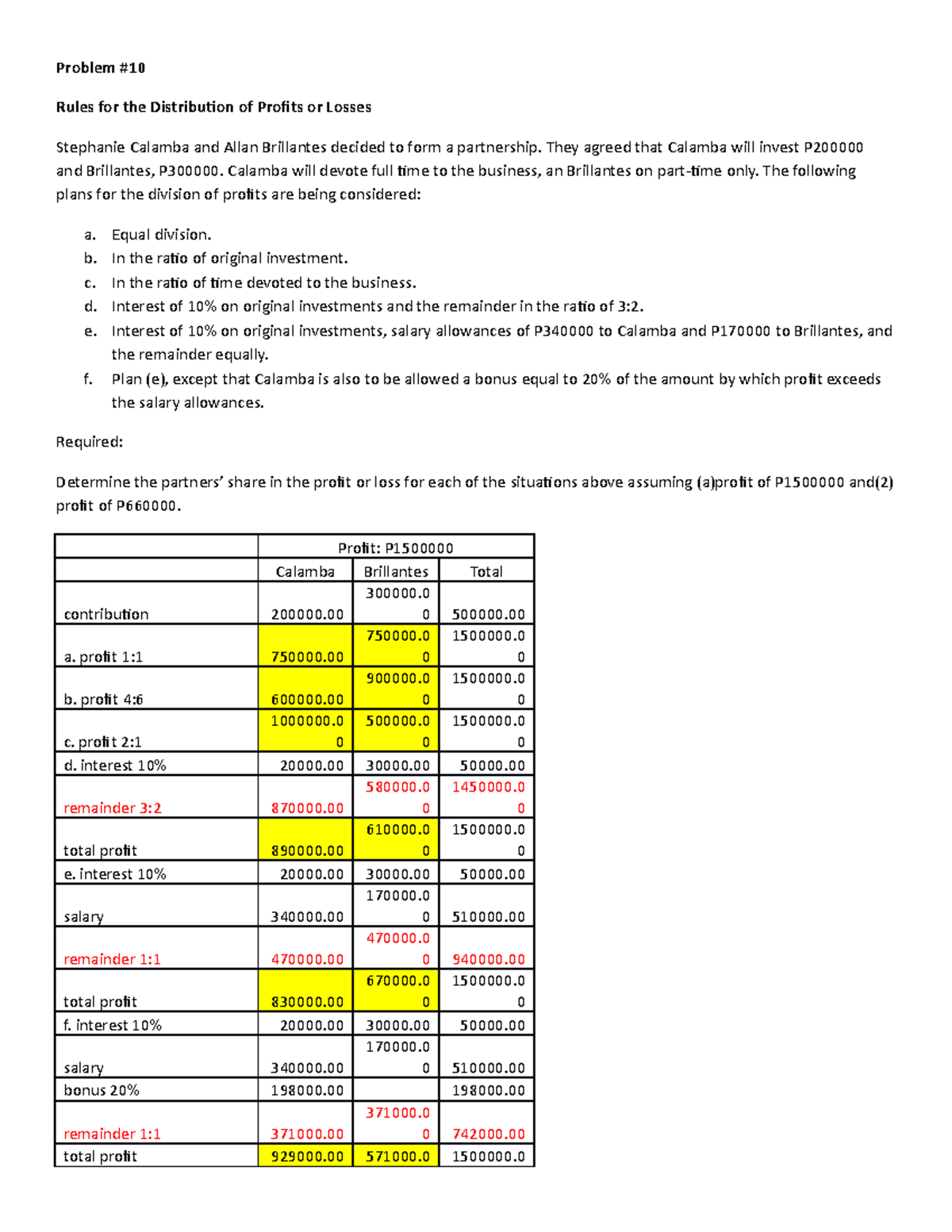 Chapter 2 10 Accounting Rules For The Distribution Of Profits Or Chapter 2 10 Accounting Rules For The Distribution Of Profits Or