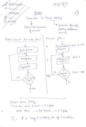 GPIB - All about GPIB - What is GPIB / IEEE 488 Bus ####### GPIB is an ...