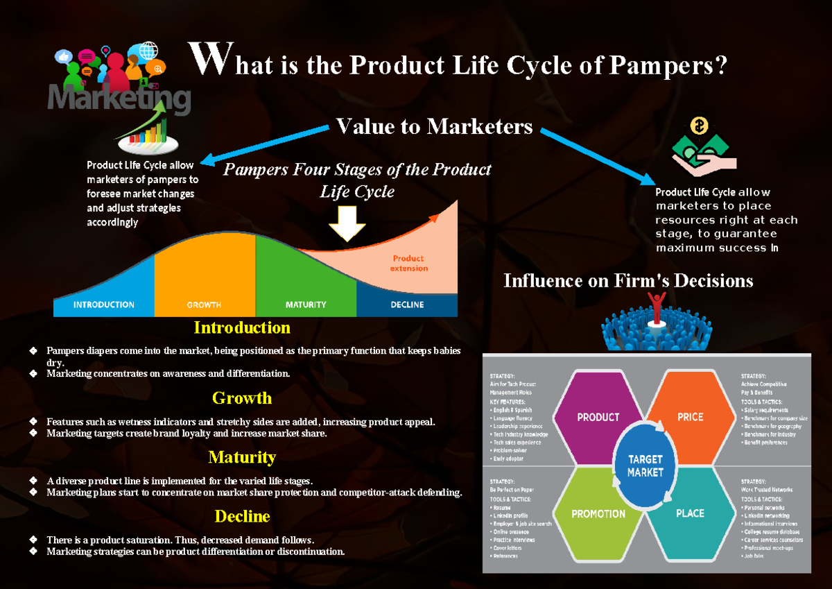 What is Product Life Cycle of Pampers - What is the Product Life Cycle ...