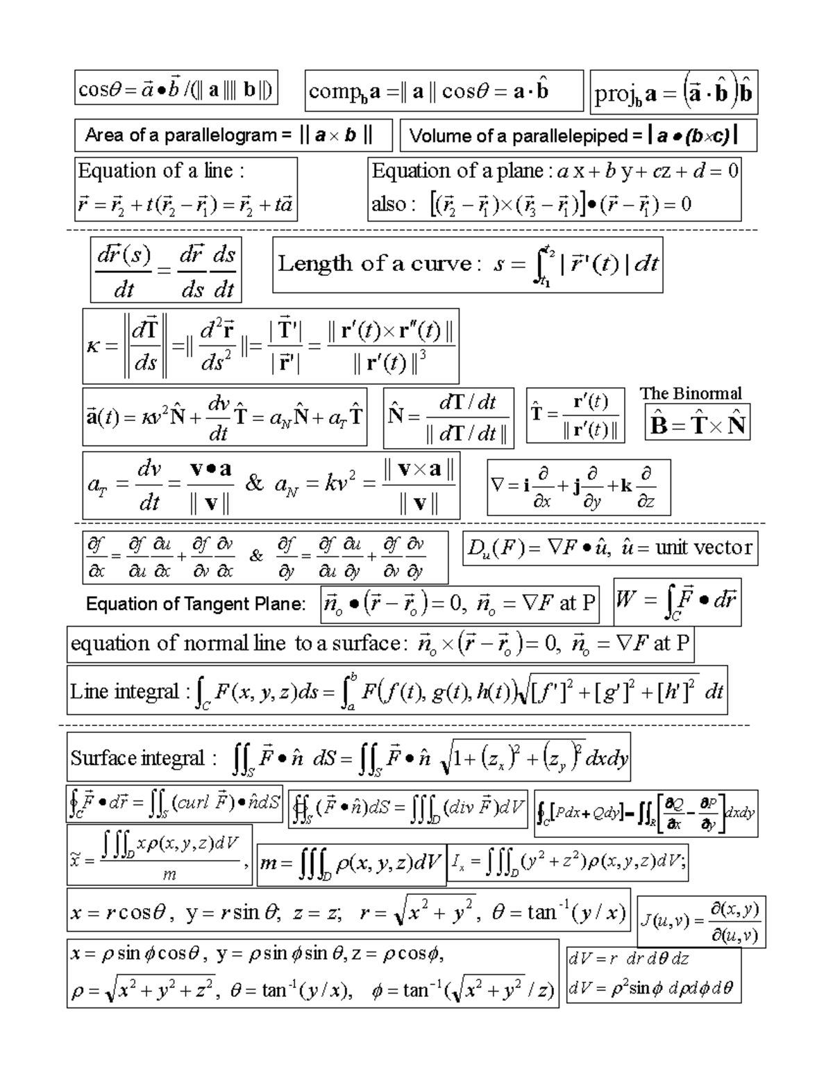 Cal 3 formula sheet - cos ba /(|| ba ||)|||| & & T x comp b |||| cosT ...