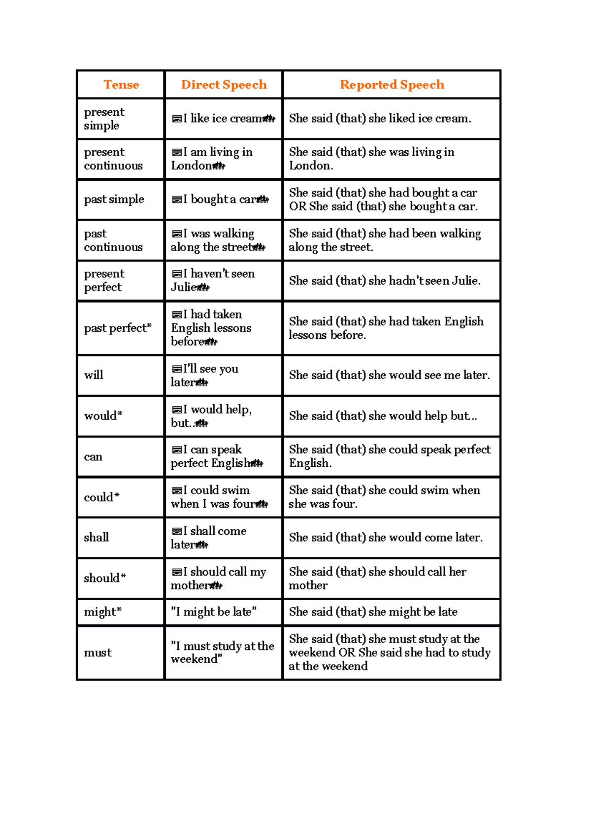 Reported Speech Tense Direct Speech Reported Speech Present Simple I reported-speech-tense-direct-speech-reported-speech-present-simple-i