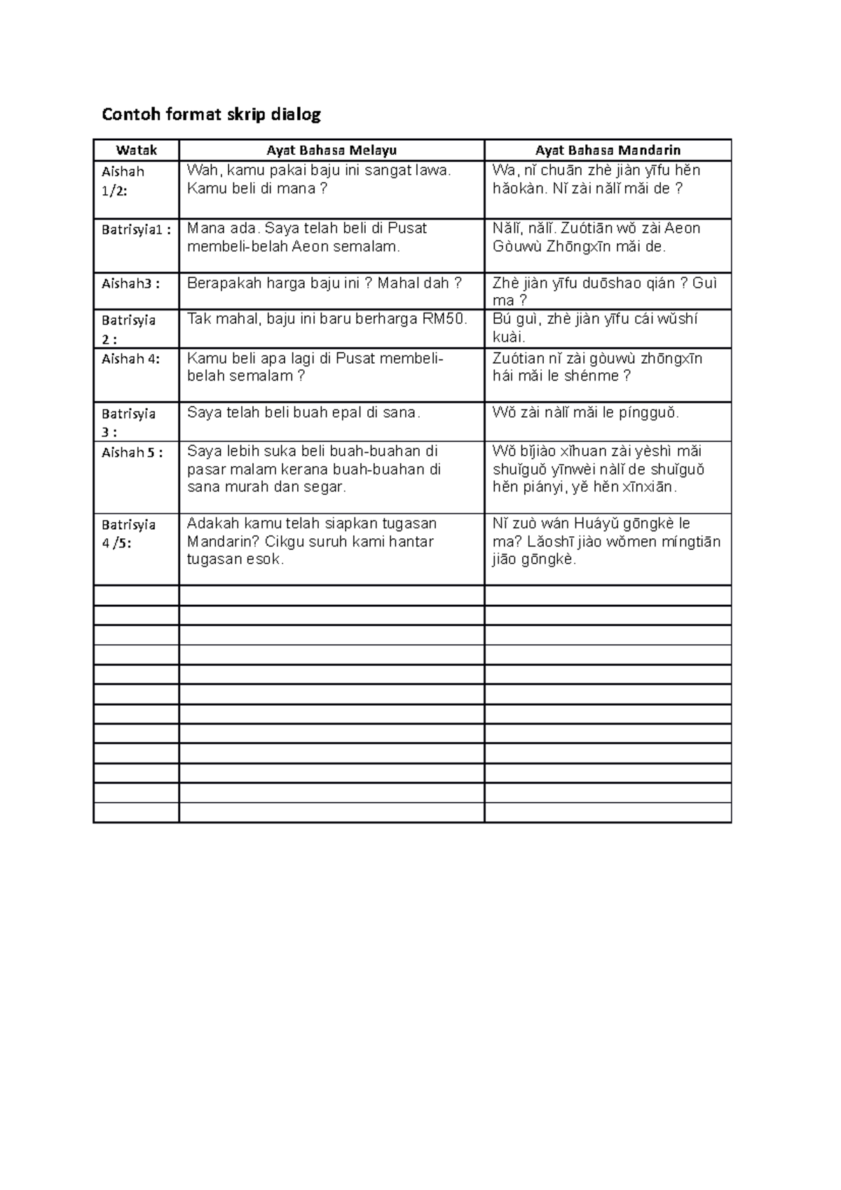 Format skrip - Kamu beli di mana? Wa, nǐ chuān zhè jiàn yīfu hěn hǎokàn ...