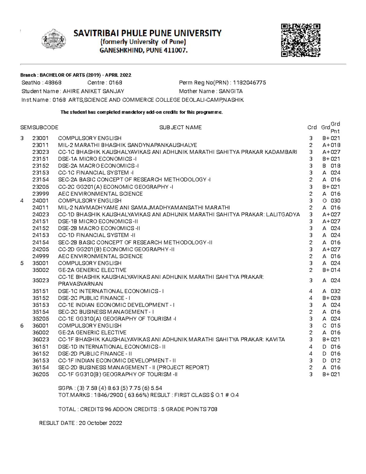 TYBA Final Result - Student Name : AHIRE ANIKET SANJAY Mother Name : SANGITA Inst : 0168 - Studocu