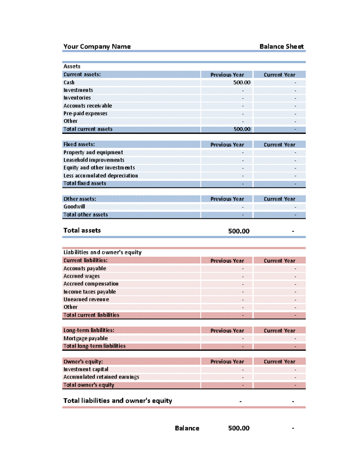 Balance sheet template - Create Enter Assets Assets Enter Current ...