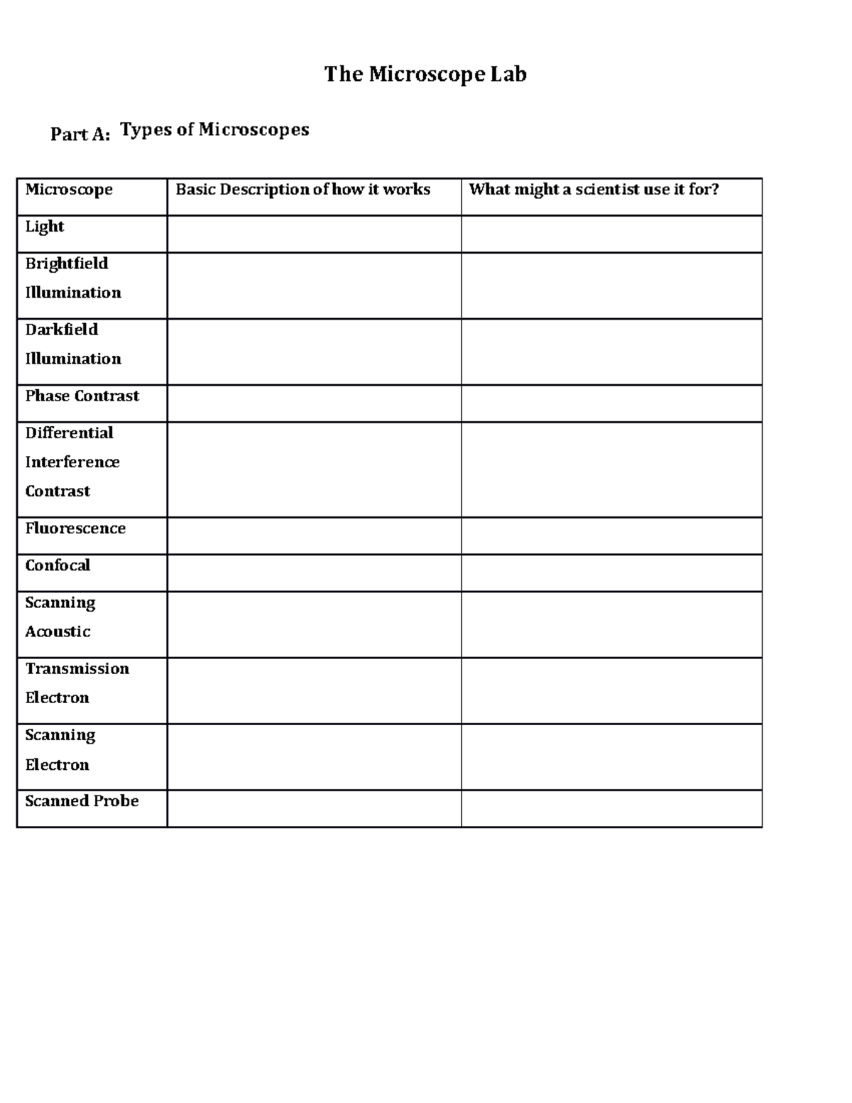 Microscope Lab - Meh - The Microscope Lab Part A: Types of Microscopes ...