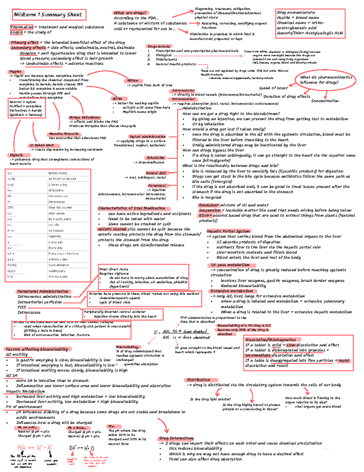 PHA 3112 Midterm 1 Summary Sheet - Midterm 1 Summary Sheet Pharmakon ...