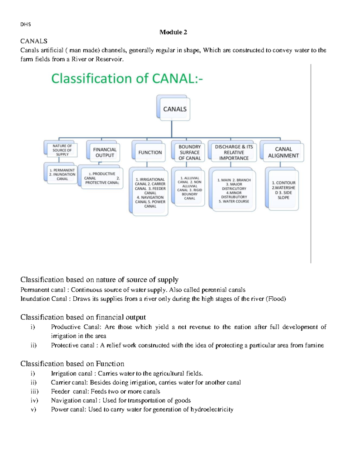 Module 2 Full Note - Module 2 CANALS Canals artificial ( man made ...