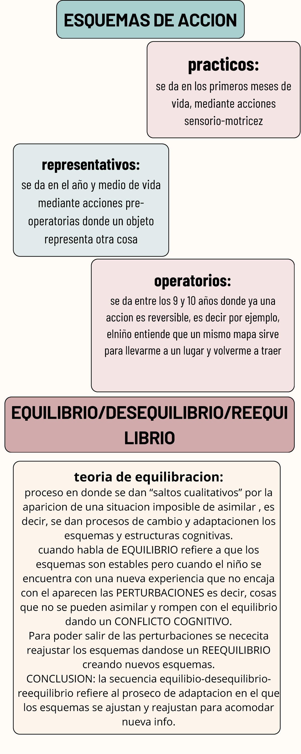 Teoria de quilibracion y esquemas de accion - ESQUEMAS DE ACCION EQUILIBRIO/DESEQUILIBRIO/REEQUI ...