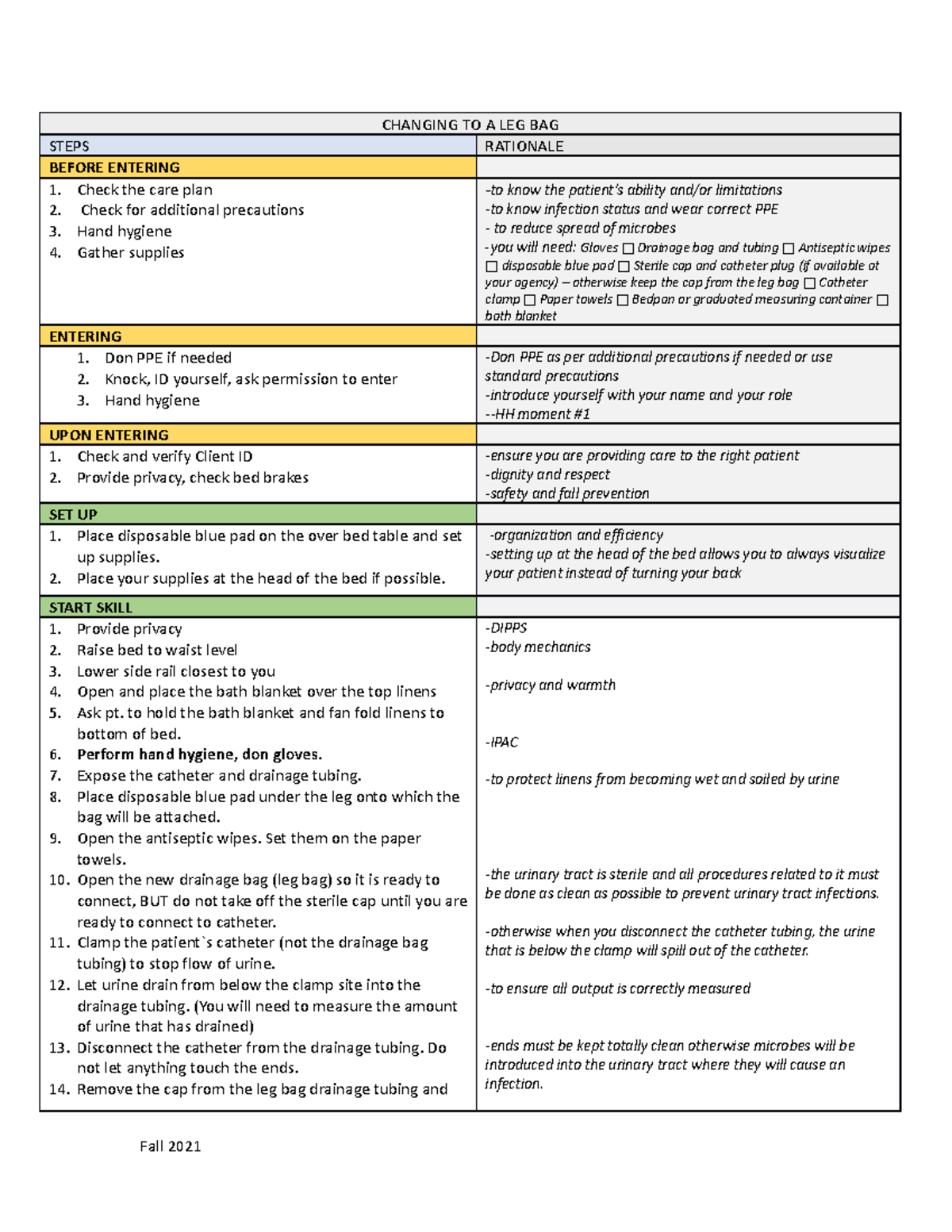 Leg bag checklist Edited - CHANGING TO A LEG BAG STEPS RATIONALE BEFORE ...