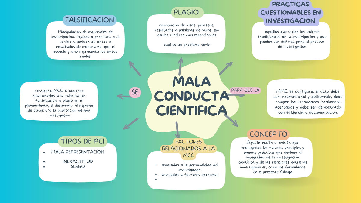 MALA Conducta Cientifica (janeth) - FALSIFICACION Manipulacion de ...