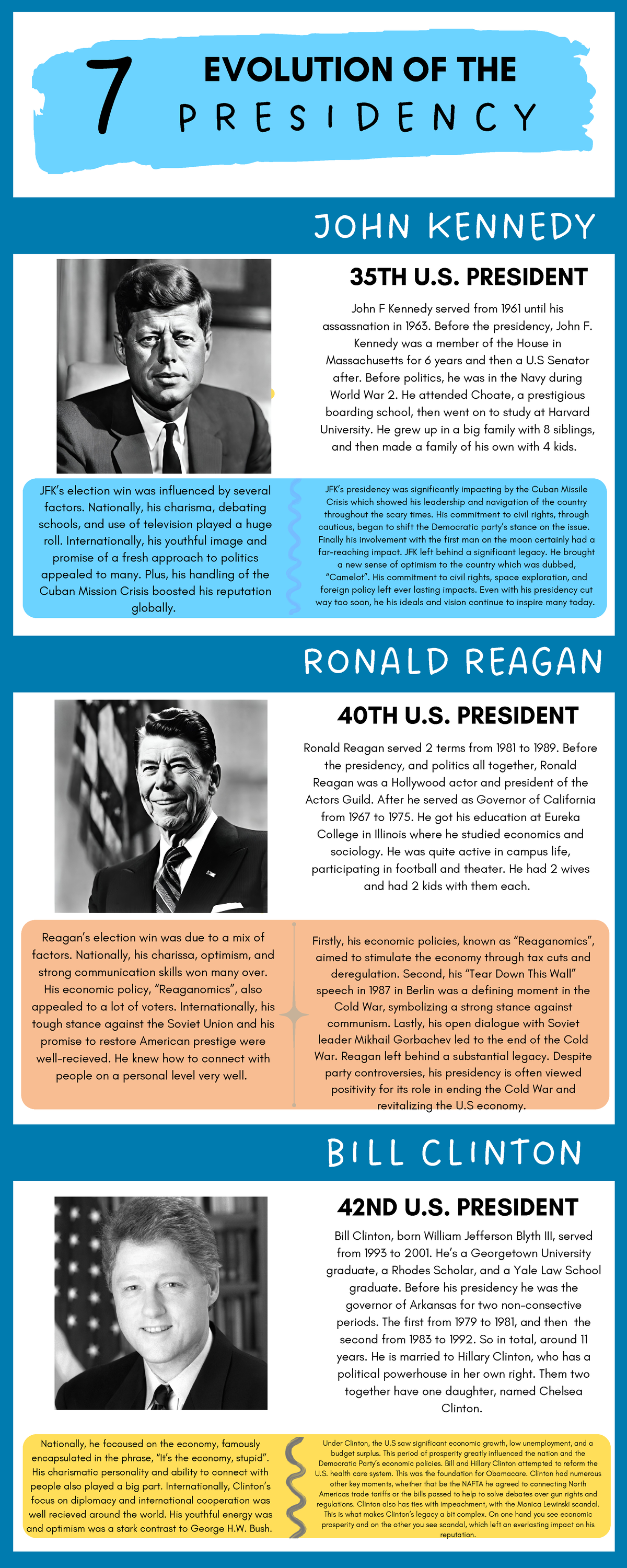 Evolution of the Presidency - 35TH U. PRESIDENT RONALD REAGAN BILL ...