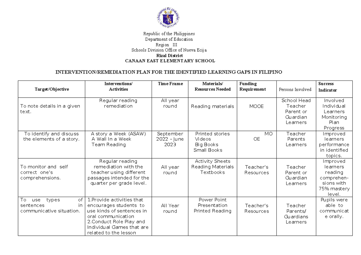 Intervention PLAN IN Filipino - Republic of the Philippines Department ...