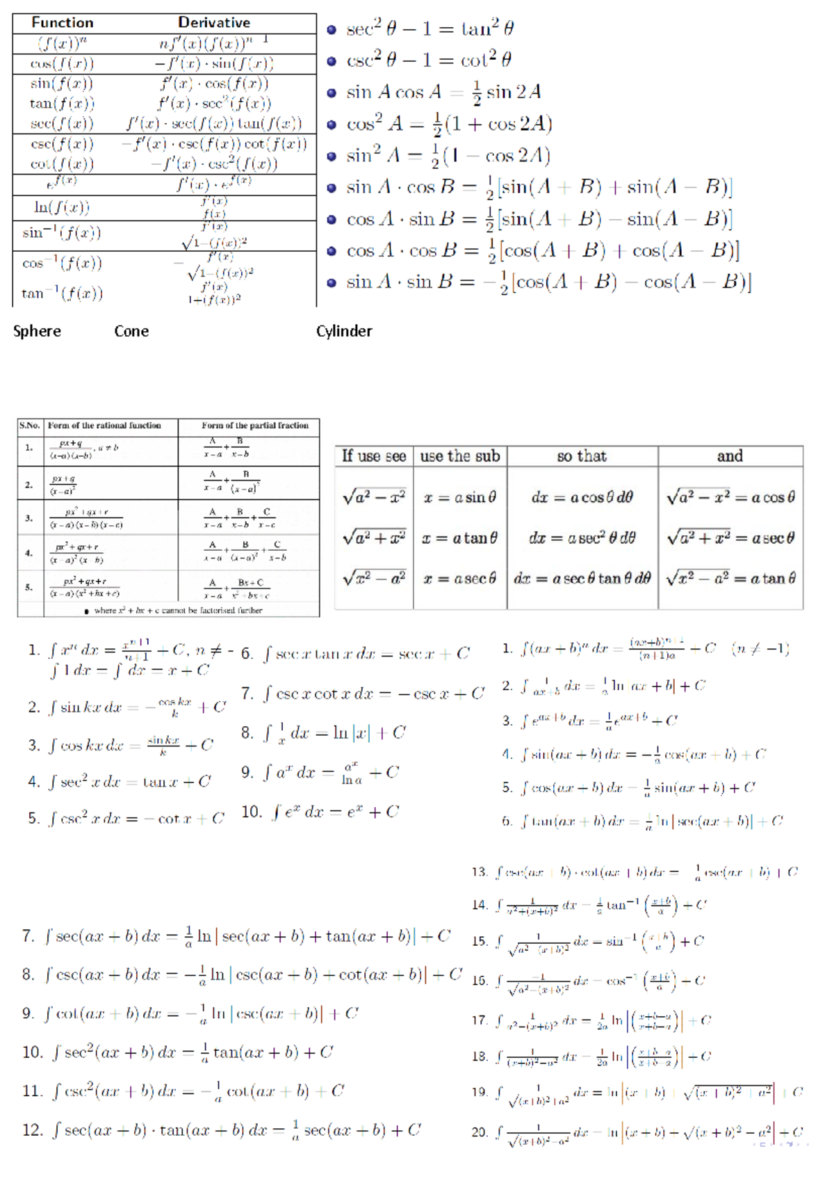 Formulas - MA1301 - Sphere Cone Cylinder - Studocu