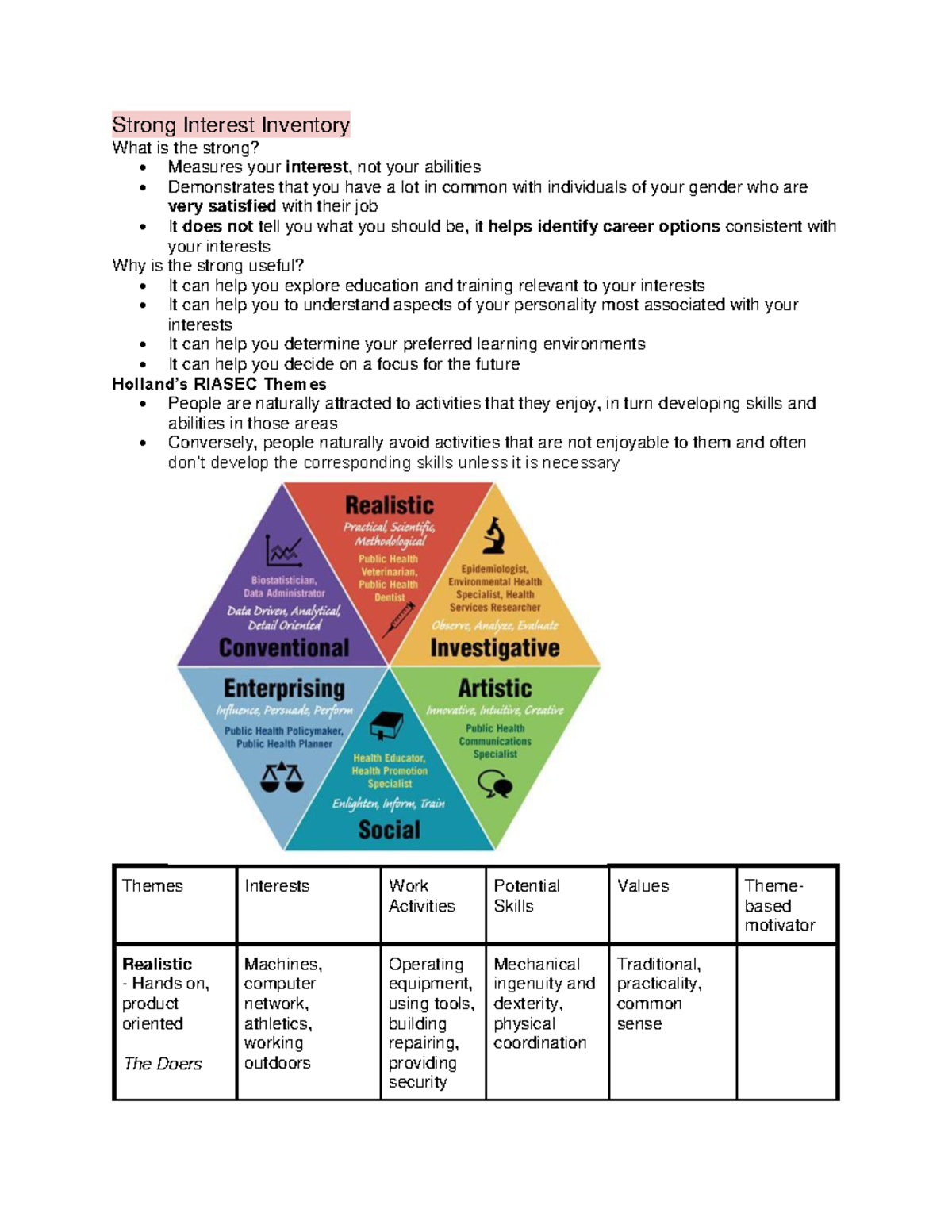 CNCSP 110 6. Strong Interest Inventory - Warning: TT: undefined ...