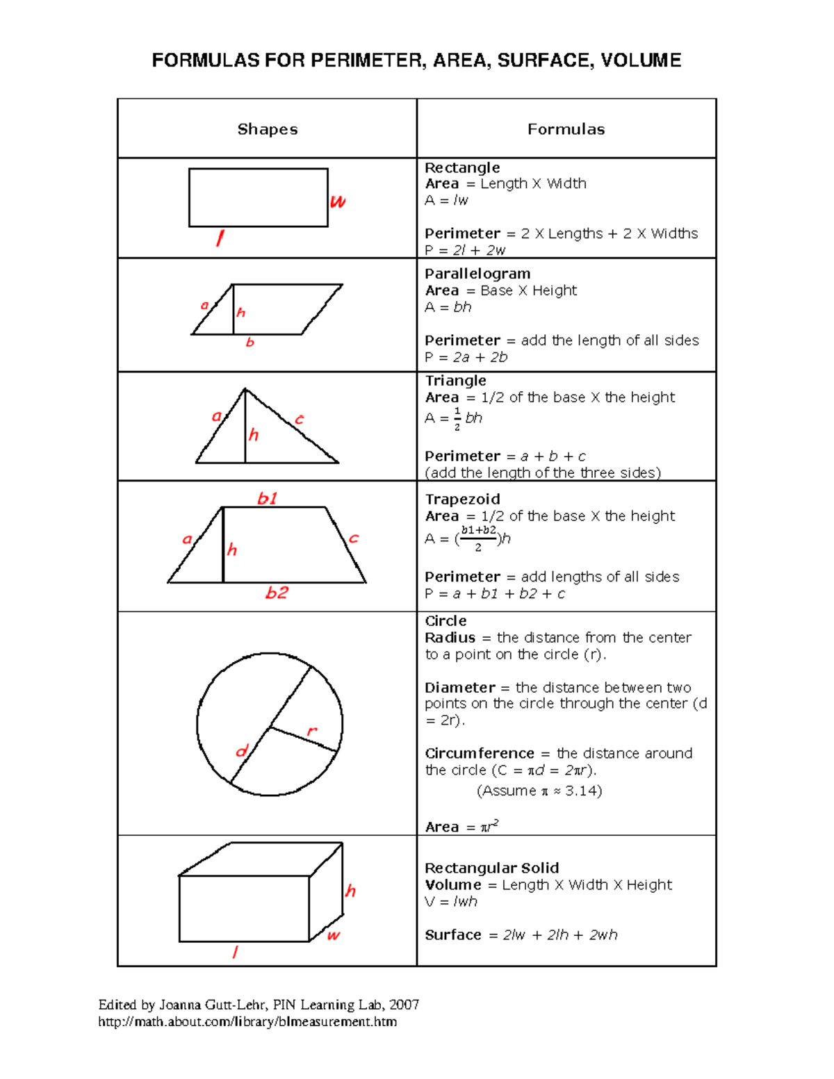 Geometry Formulas - FORMULAS FOR PERIMETER, AREA, SURFACE, VOLUME ...