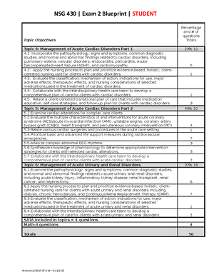 Final Exam Blueprint-4 - EXAM OBJECTIVES % of exam # of question s ...