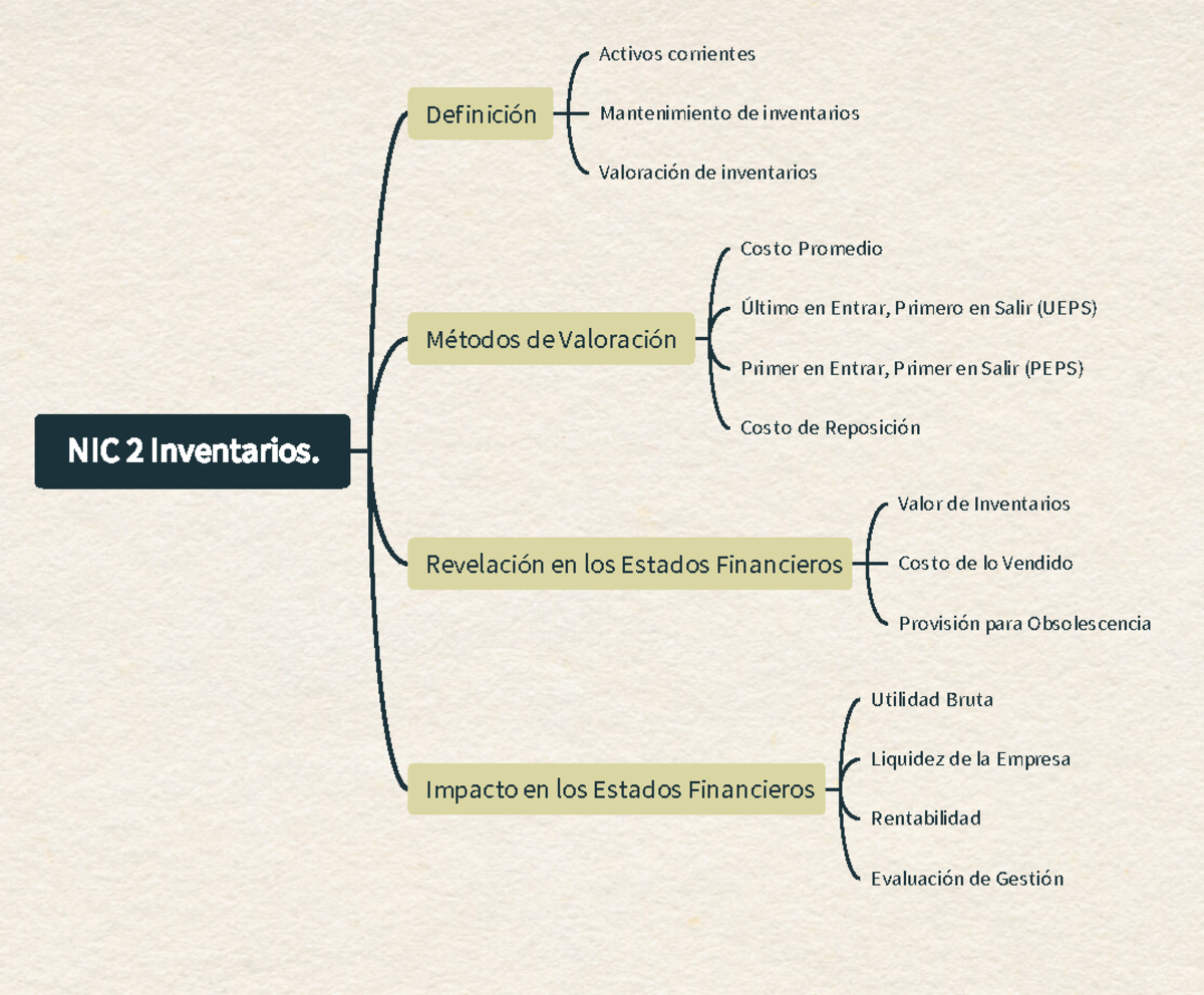 NIC 2 Inventarios - Normas Internacionales Información Financiera - NIC ...