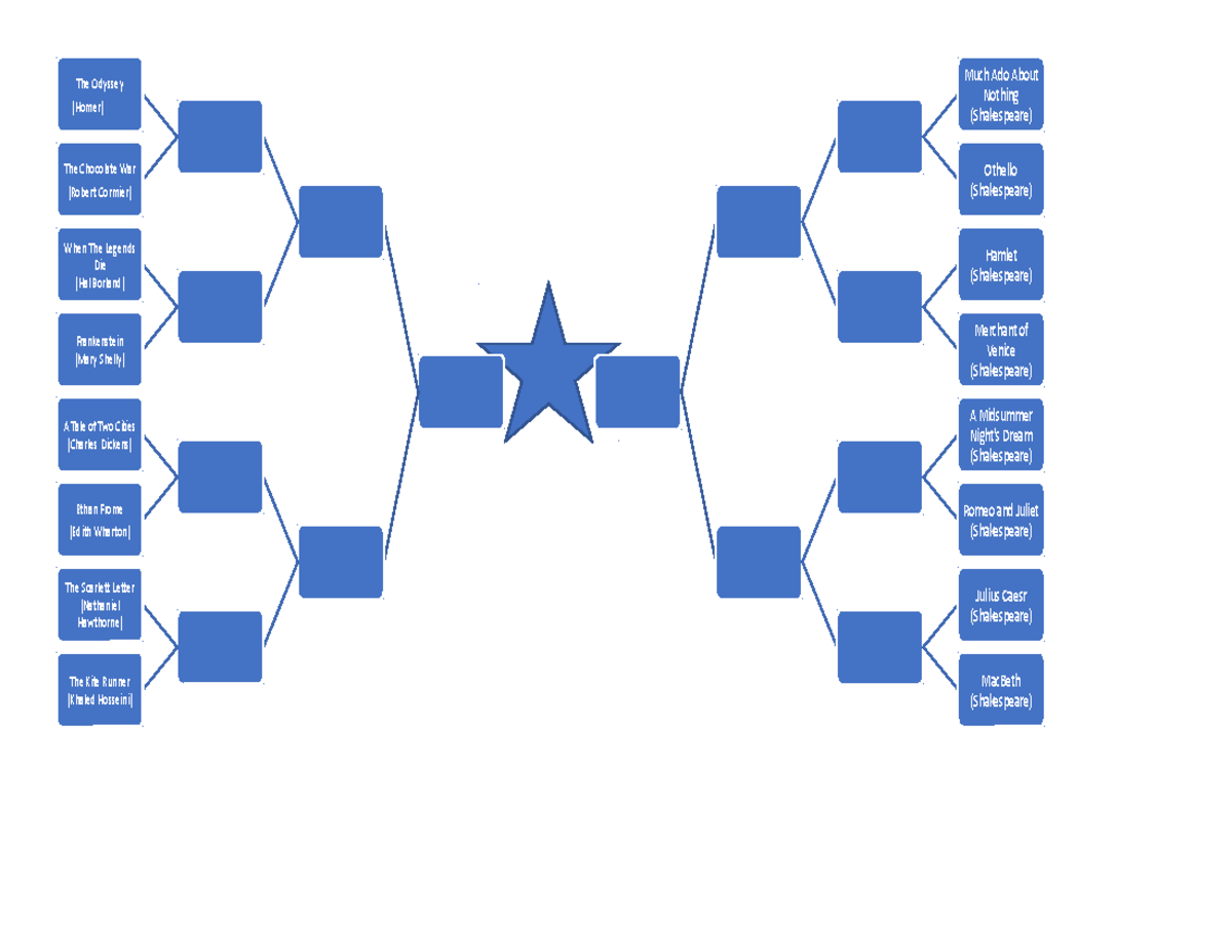 Brackets - Bracket resource for class voting contest - The Odyssey ...